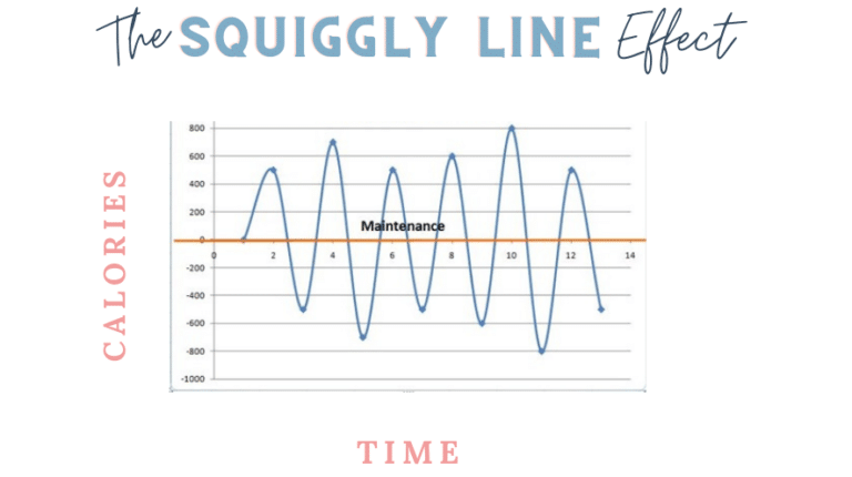 The Squiggly Line Effect - Kath Eats Real Food