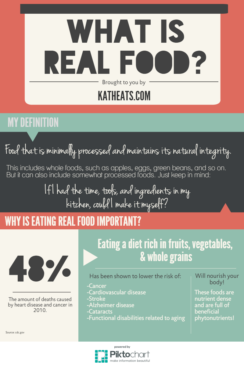 What Is Real Food? • Kath Eats