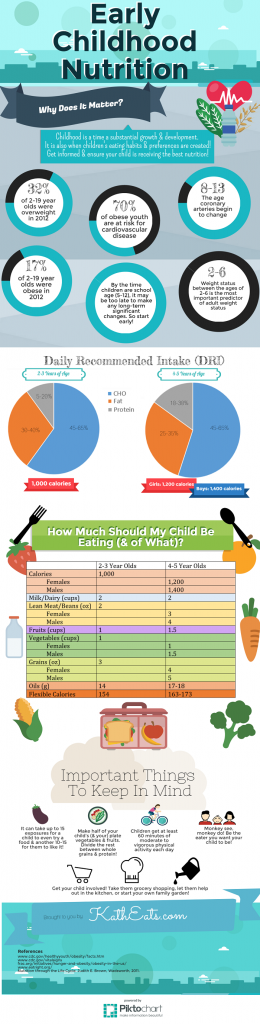 Early Childhood Nutrition • Kath Eats