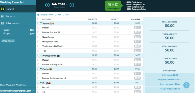 Creating A Wedding Budget In YNAB • Kath Eats