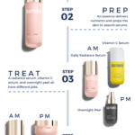 How to Apply Skincare Products in the Right Order - Kath Eats Real Food