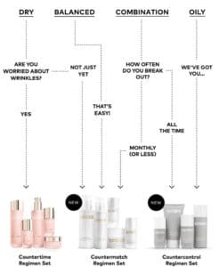 How to Apply Skincare Products in the Right Order - Kath Eats Real Food