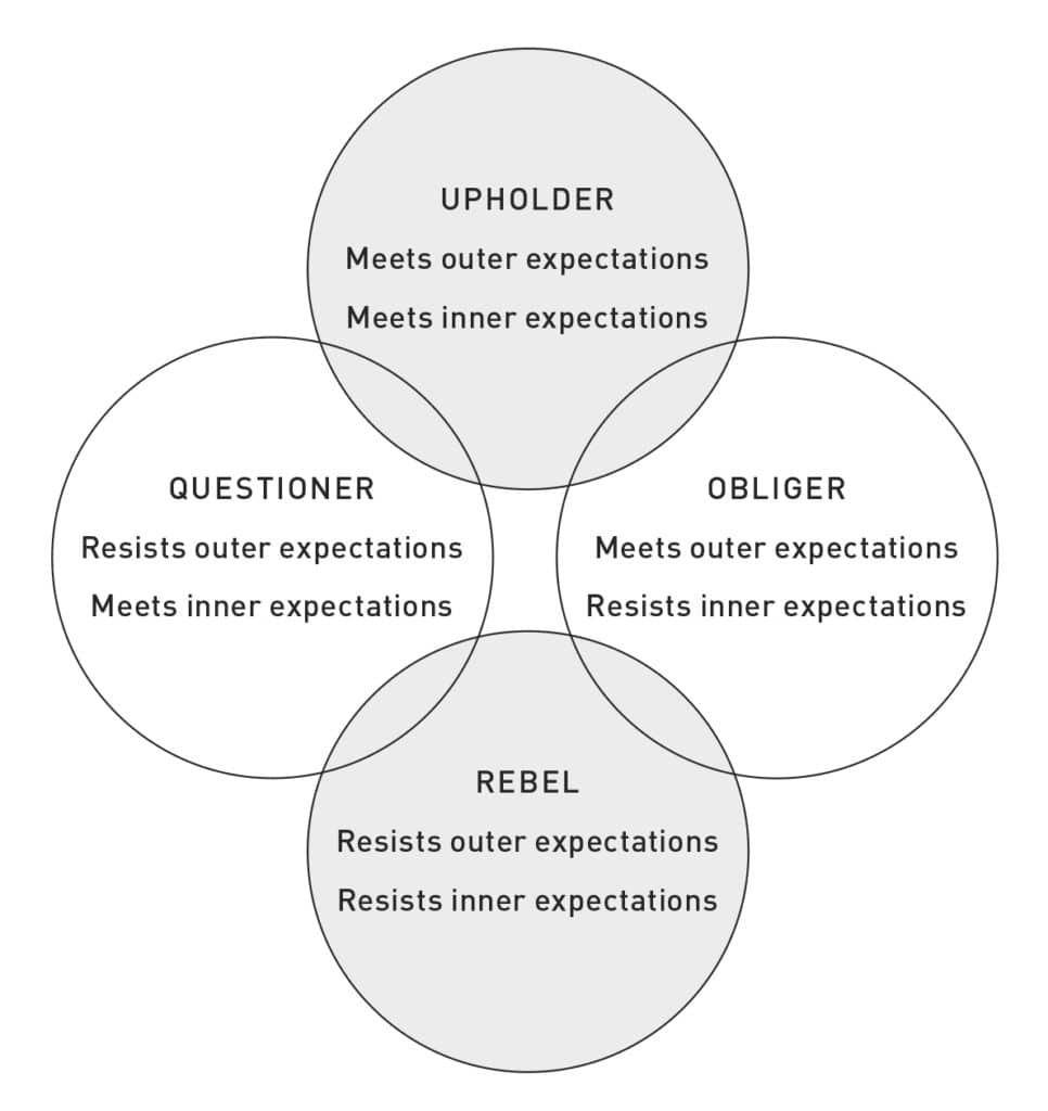 The Types Of Personality Tests & My Results • Kath Eats
