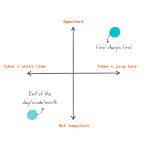 How To Organize Your Daily Schedule • Kath Eats