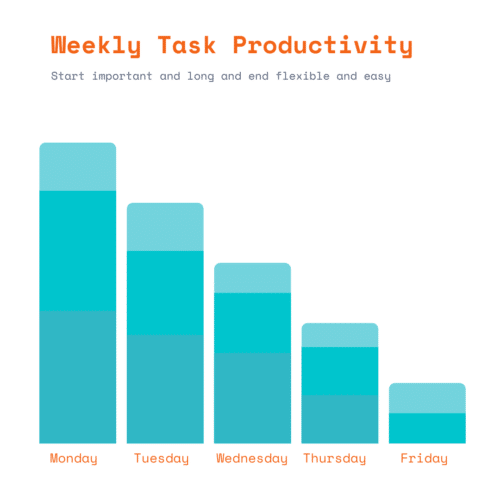 How To Organize Your Daily Schedule • Kath Eats