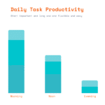 How To Organize Your Daily Schedule • Kath Eats