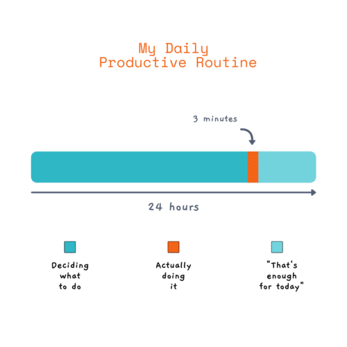 How To Organize Your Daily Schedule • Kath Eats