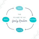 How To Organize Your Daily Schedule • Kath Eats