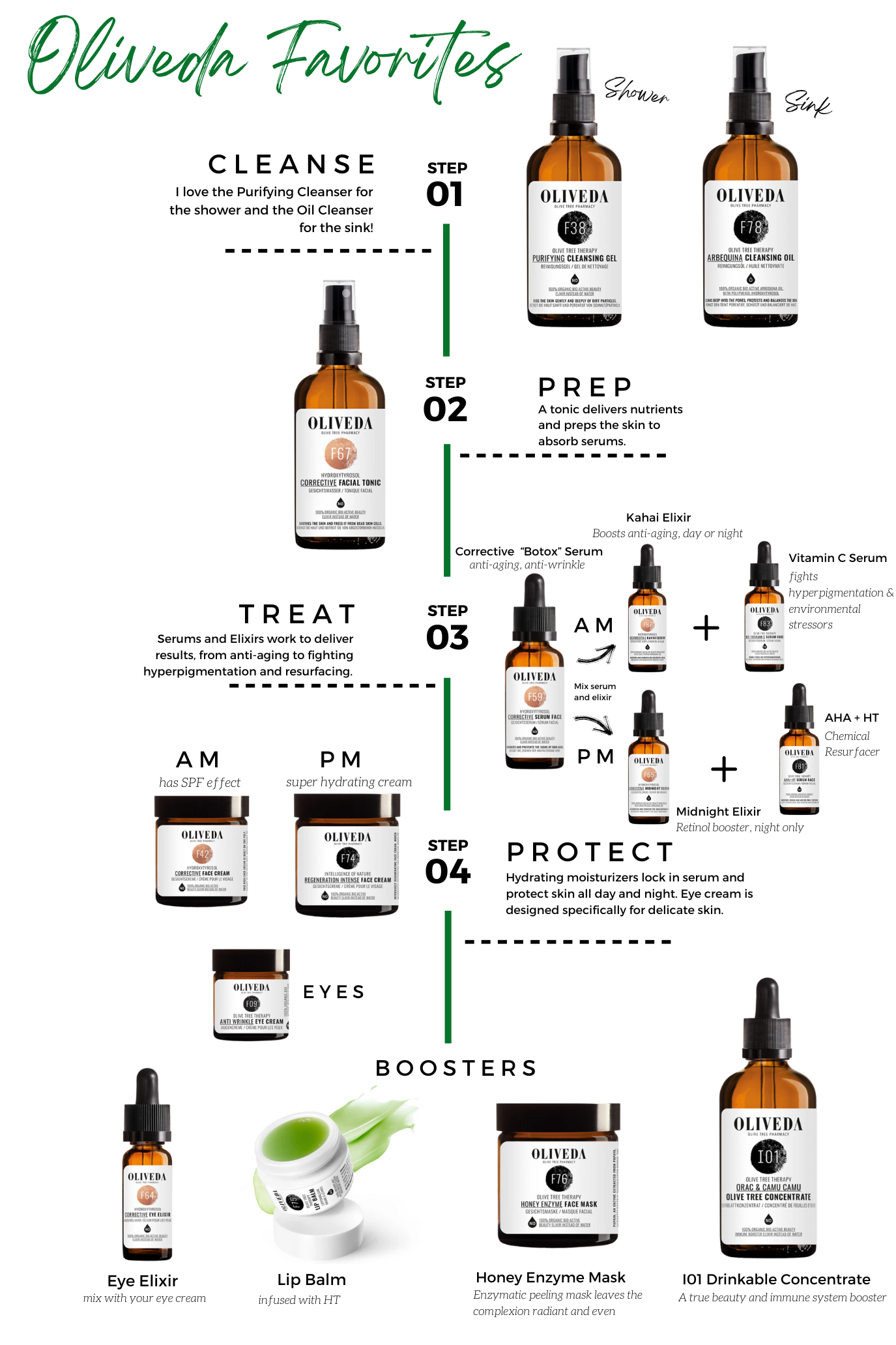 Oliveda Serums & Elixirs: How To Use Them • Kath Eats